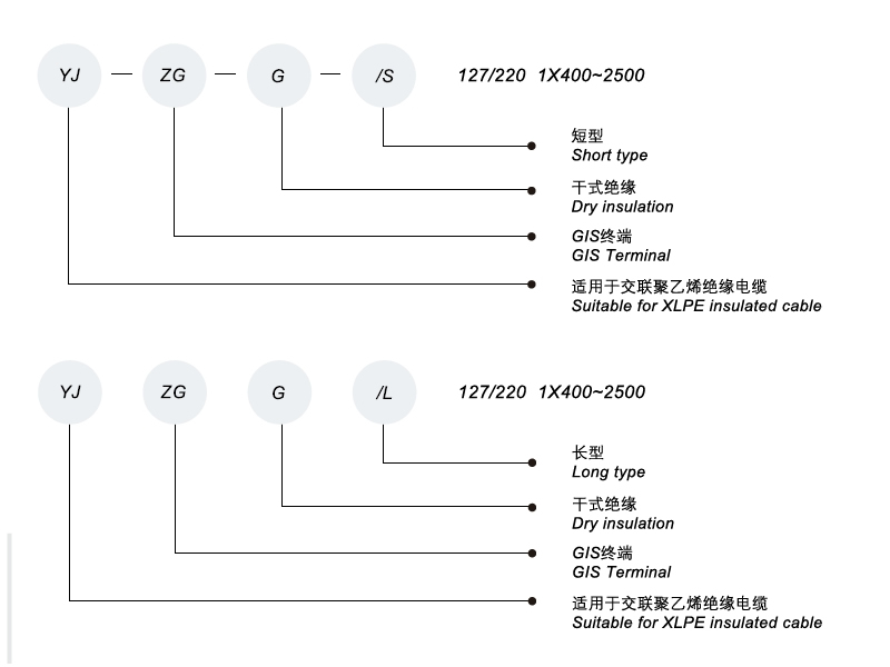 220kV dry type plug GIS terminal,_Aluminium conductor,ABC Cable,XLPE ...