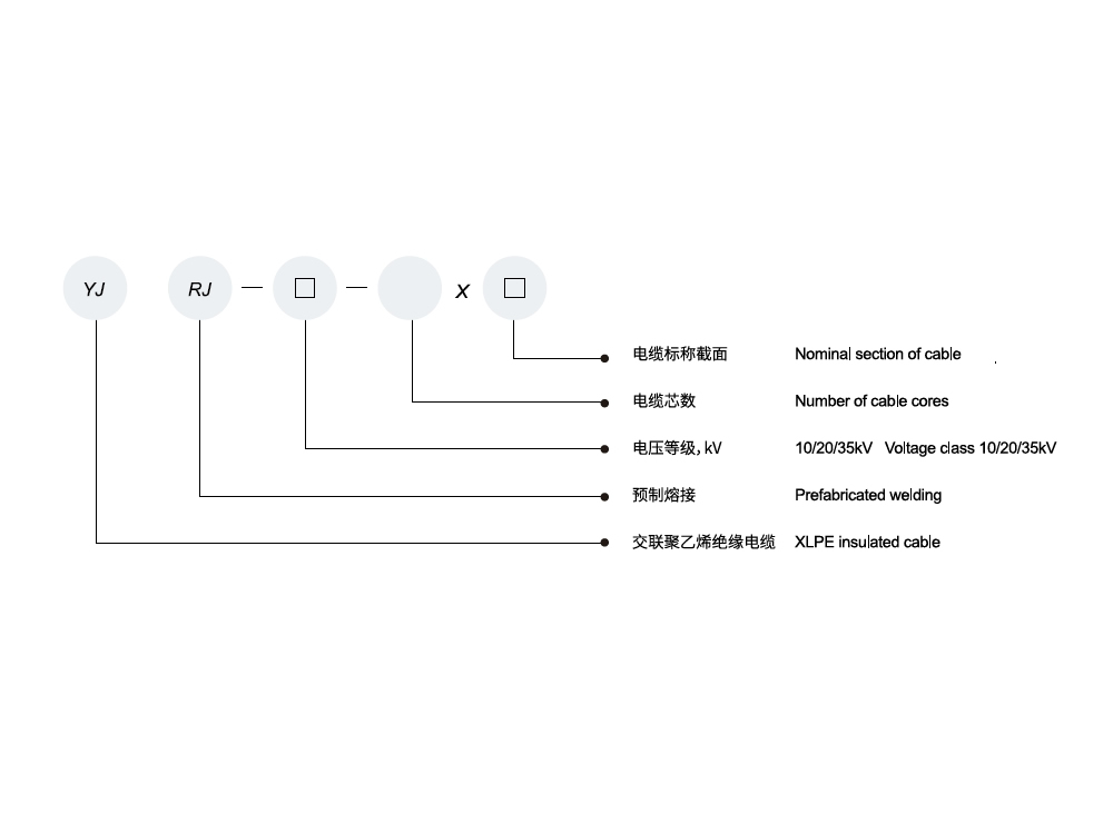 Cable melted straight joint,_Aluminium conductor,ABC Cable,XLPE Cable ...